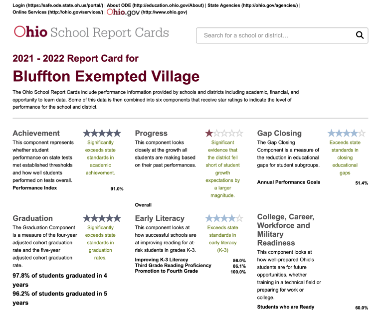 Bluffton Schools report card from the State of Ohio, 2021-2022 ... Bluffton Schools report card from the State of Ohio, 2021-2022 ...